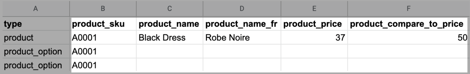 Linee guida per il formato dei file CSV – Centro Assistenza
